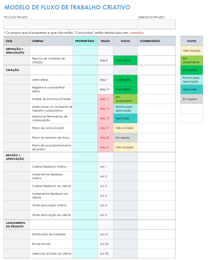 Domine o processo do fluxo de trabalho criativo | Smartsheet