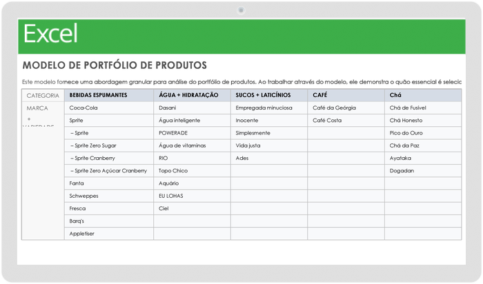 Exemplos de portfólio de produtos | Smartsheet