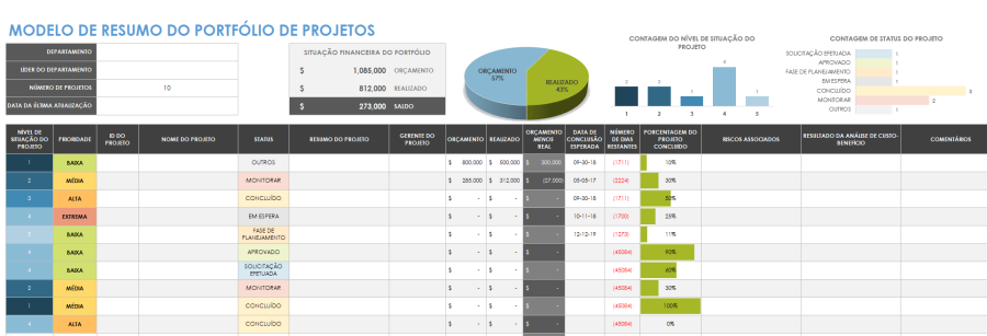 Modelos de gerenciamento do portfólio de projetos | Smartsheet
