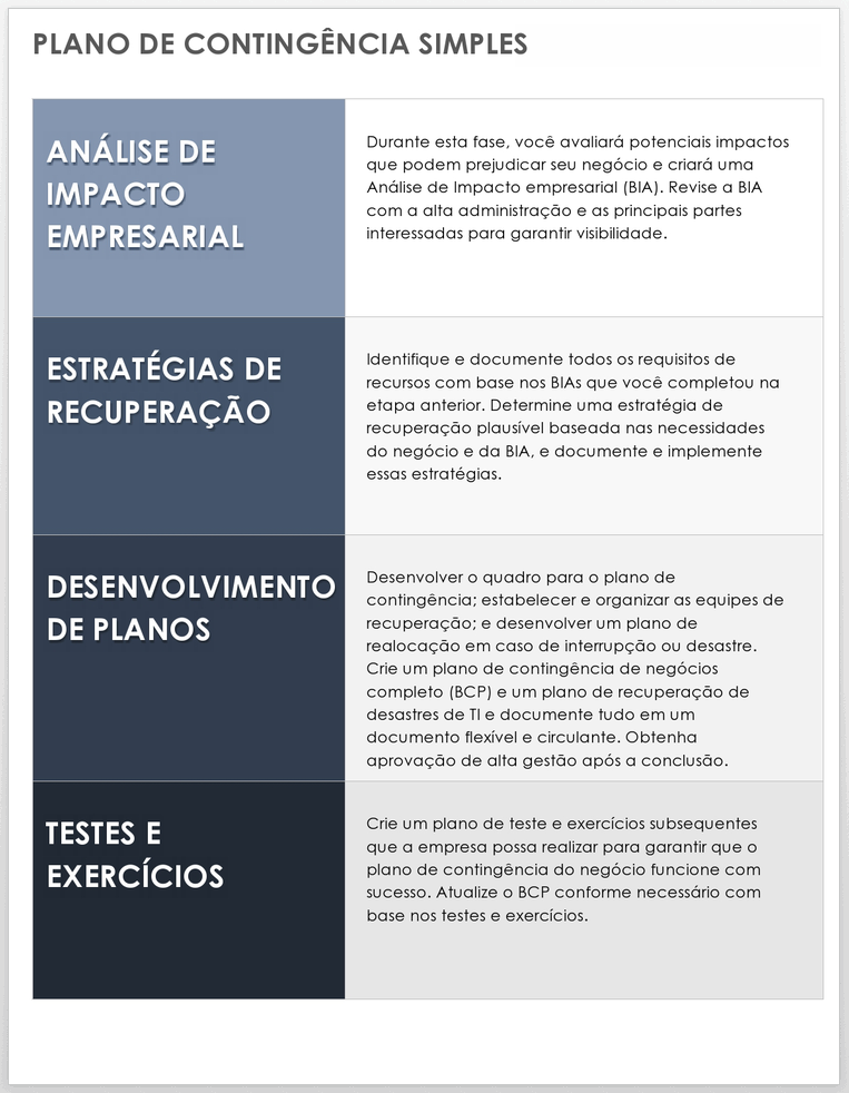 Modelos gratuitos de plano de contingência | Smartsheet