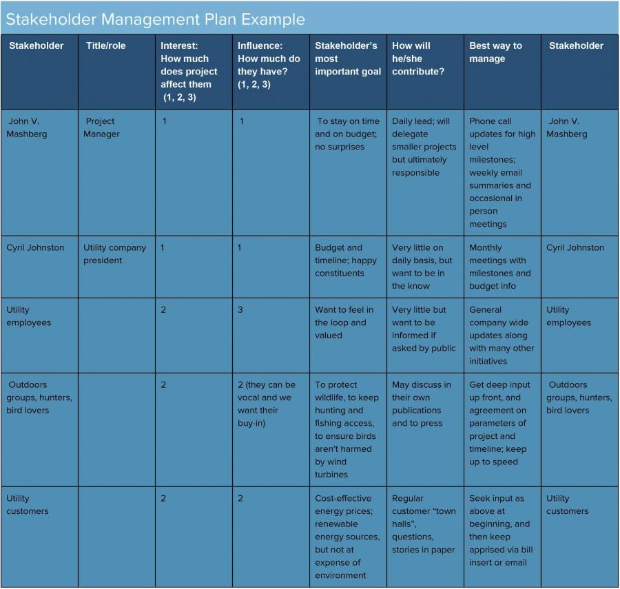 Partes interessadas corporativas vs. partes interessadas de projeto ...